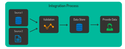 5 Tips to Overcome System Integration Challenges | Linx Software