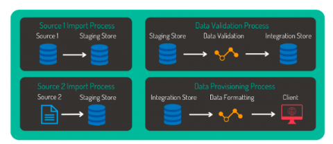 5 Tips to Overcome System Integration Challenges | Linx Software