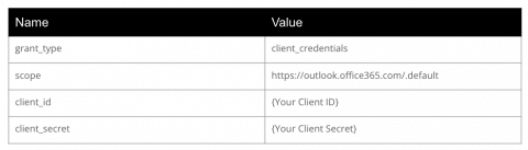 Using OAuth2 to access emails - Linx
