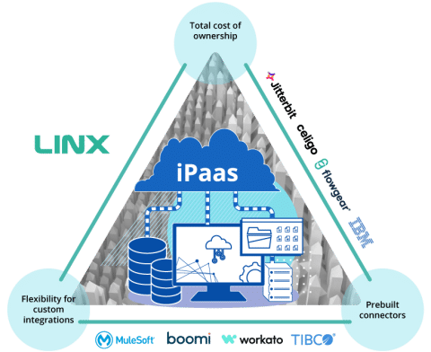 The strategic advantage of iPaaS for ERP providers - Linx