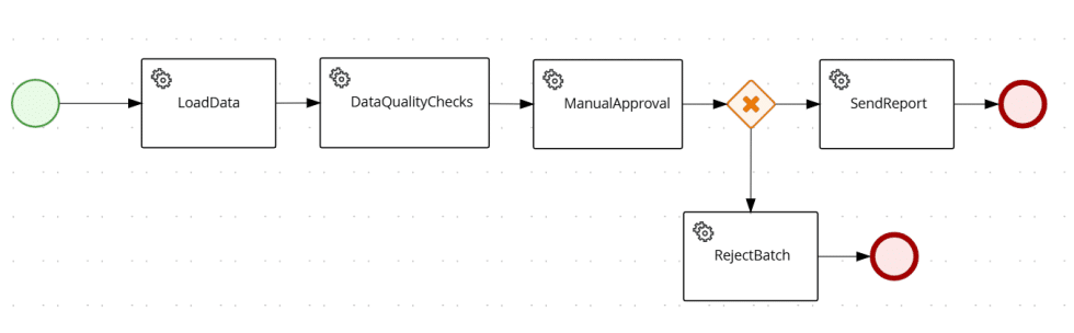 Seamless process automation with Linx: Boost efficiency and streamline ...